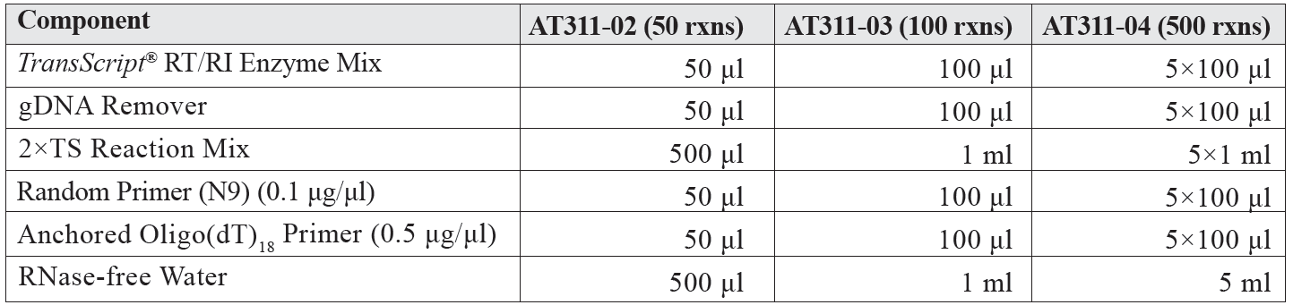 TransScript® One-Step gDNA Removal and cDNA Synthesis SuperMix