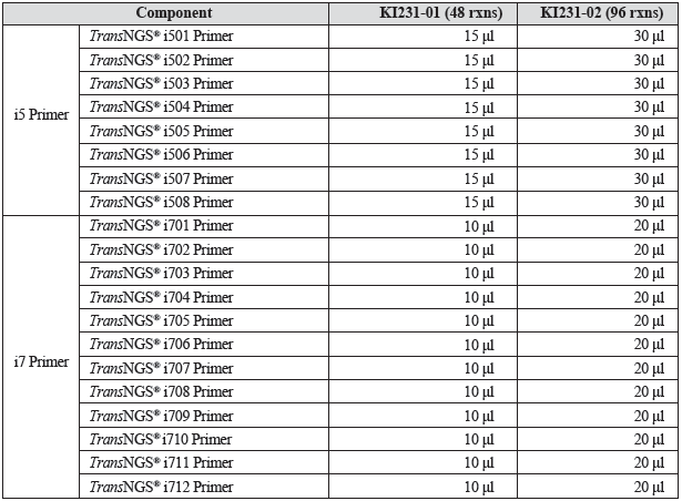 TransNGS® Dual Index Primers Kit for Illumina®